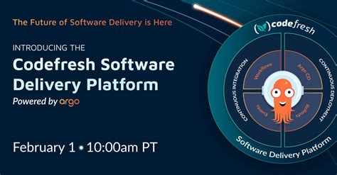 Codefresh On Linkedin Gitops Argocd Cicd Devops
