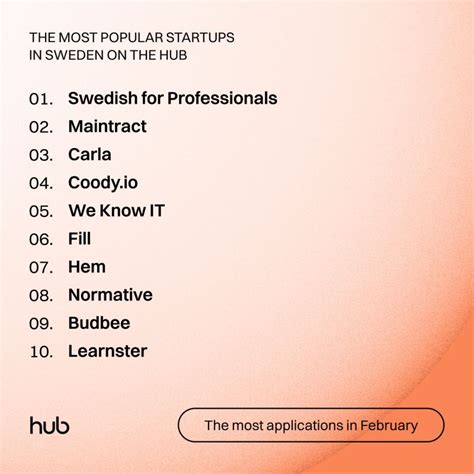 The Hub On Linkedin Hiring Startupjobs Scaleupjobs Swedishstartups