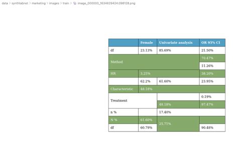 Annotation Mistakes In Stn · Issue 7 · Ibmsynthtabnet · Github