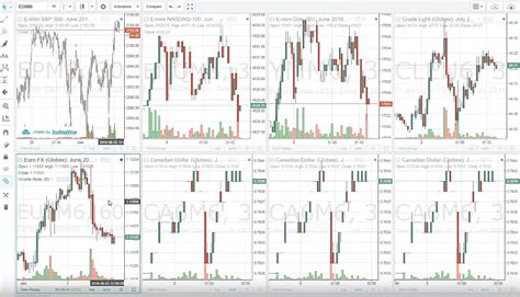 Tradingview Multiple Charts Ponasa
