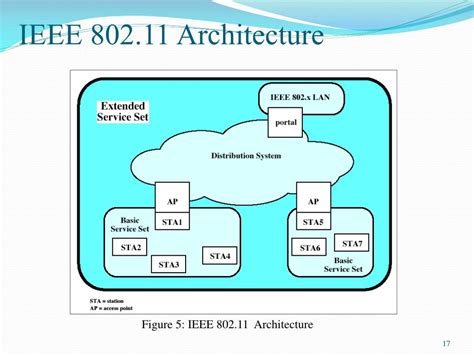 ppt chapter 8 wireless services part 2 wireless lan powerpoint