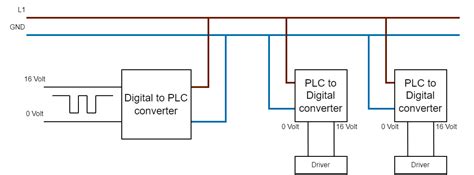 Mains Digital Signal To Power Line Communication Plc Electrical