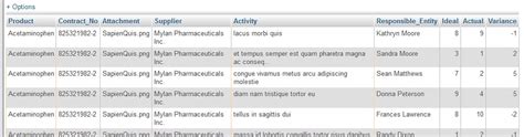 Mysql Using Distinct On Single Table Column Stack Overflow