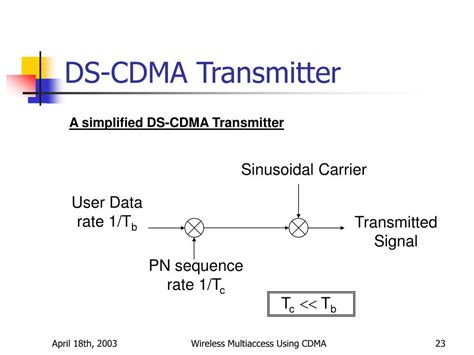 Ppt Wireless Multiaccess Using Code Division Multiple Access Powerpoint Presentation Id5433827