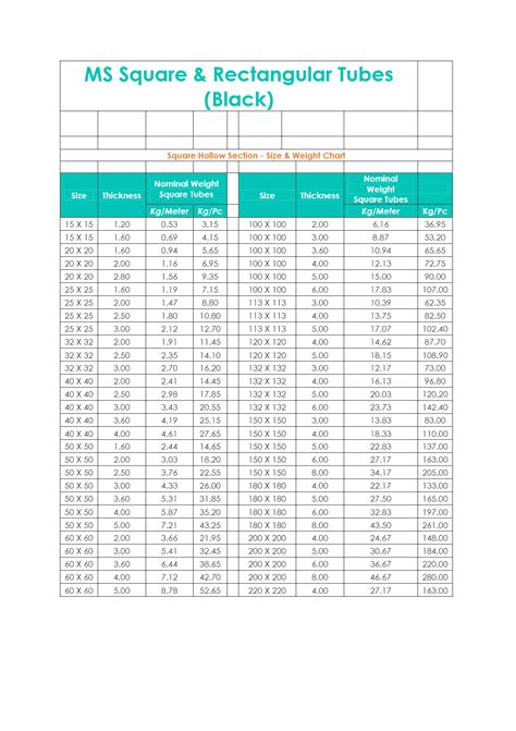Ms Rectangular Pipe Size Chart Original Sale