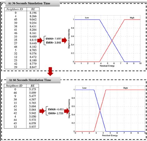 Illustration Of Adaptive Tuning Of Emin And Emax Parameters Download Scientific Diagram