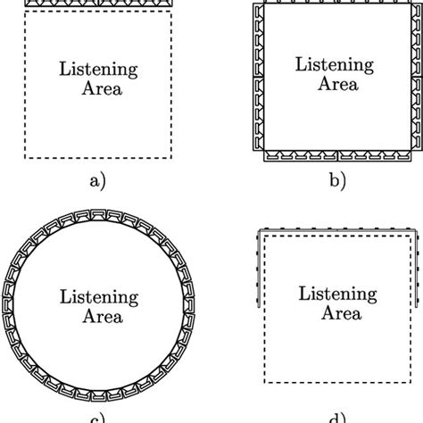 Different Types Of Loudspeaker Arrays A Linear Array B 360 • Linear