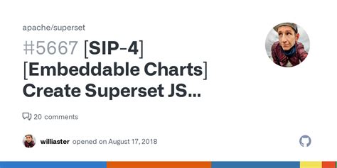 Sip 4 Embeddable Charts Create Superset Js Client · Issue 5667