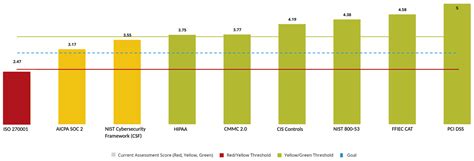 Five Ways To Visualize Your Information Security Framework Trustmapp