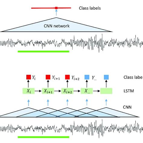 arousal states and eeg descriptions of eeg vigilance stages download