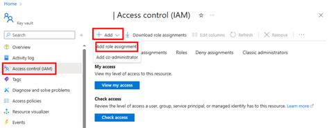 Azure Key Vault를 사용하여 투명한 데이터 암호화tde 확장 가능한 키 관리 설정 Sql Server