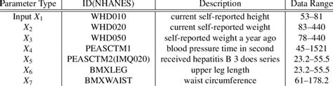 Features Used For Arthritis Prediction Download Table