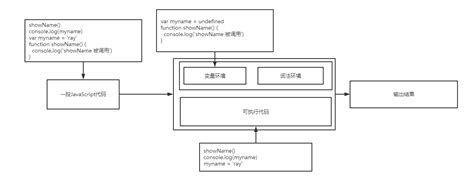 Javascript执行机制（一）变量提升 Origin Of Ray