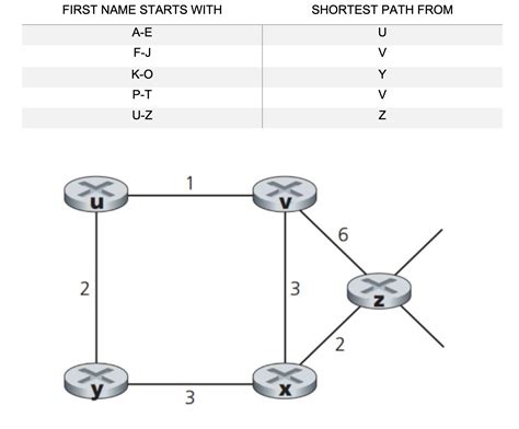Solved 1 What Is Packet Scheduling Explain Different Types