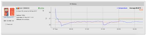 Simple IOT Temperature Sensor PocketMagic