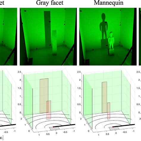 Summary Of Some Cnn Based Lane Detection Methods Download Scientific Diagram