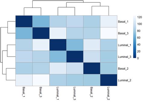 Learning Bulk RNAseq