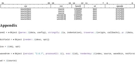 Risc V Zicsr Extension Control And Status Register Intructions Nathaniel Schwass Observable