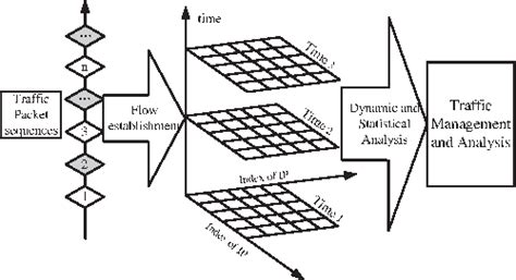 figure 1 from empirical analysis and comparison of ipv4 ipv6 traffic a