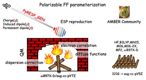 Parameterization Of Polarizable Gaussian Multipole Pgm Models With The Help Of Pyresp Gen
