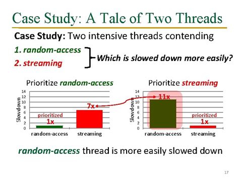 Thread Cluster Memory Scheduling Exploiting Differences In Memory