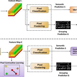 PDF GOSS Towards Generalized Open Set Semantic Segmentation