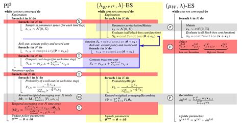 Tables Environment For Comparing Algorithms TeX LaTeX Stack Exchange