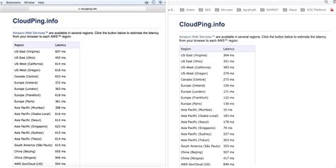 Things Every Cxo Must Know About Aws Latency Blazeclan Things Every Cxo Must Know About Aws Latency Blazeclan