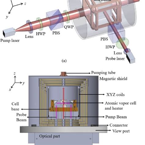 A Conceptual Experimental Setup For Asg To Pump Atomic Spin And Download Scientific Diagram