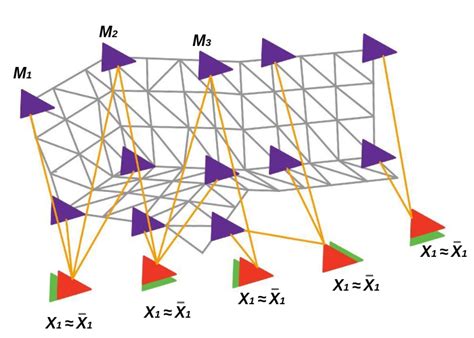 210614386 Kimera Multi Robust Distributed Dense Metric Semantic