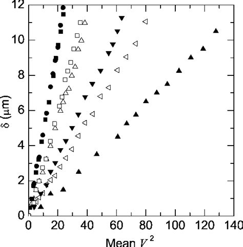 Figure 1 From Frequency Dependent Electrostatic Actuation In Microfluidic Mems Semantic Scholar