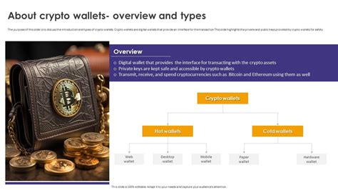 Crypto Wallets Types And Applications About Crypto Wallets Overview And