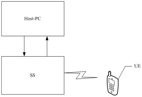 Dynamic Spectrum Sharing Test Method And System Eureka Patsnap