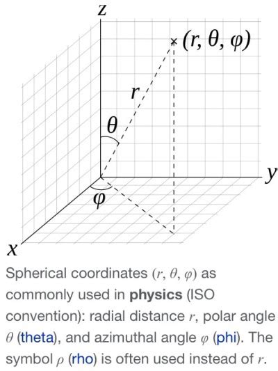According To Wikipedia Spherical Coordinates In Ma Tumbex