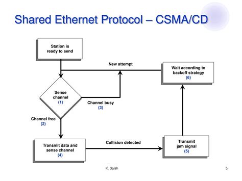 Ppt Shared Vs Switched Ethernet Modeling And Simulation Using Opnet