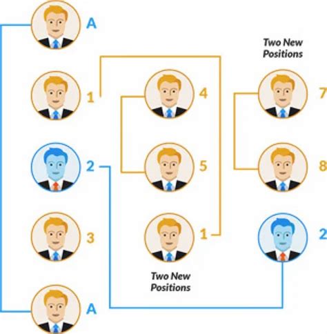 Html5css Dynamic Mlm Website Development Services With 247 Support