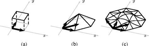 Figure 1 From Efficient Gpu Isosurface Ray Casting Of Bcc Datasets Semantic Scholar