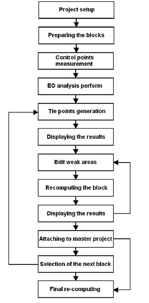 Software Isat Workflow Download Scientific Diagram
