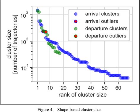 Figure 1 From Clustering Aircraft Trajectories On The Airport Surface