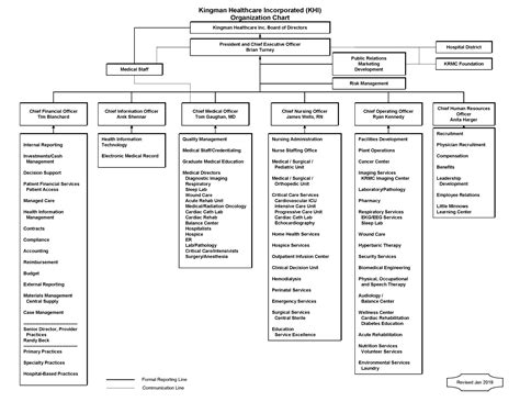 Ur Medical Center Mychart Best Picture Of Chart Anyimageorg