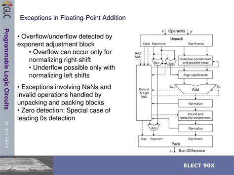 Ppt Programmable Logic Circuits Floating Point Numbers Powerpoint Presentation Id
