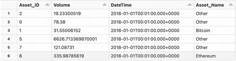 Databricks Widgets In Python Notebook