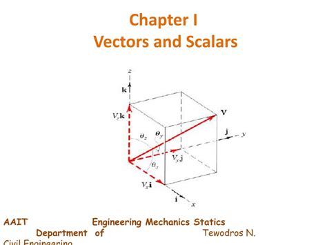 Ppt Chapter I Vectors And Scalars Powerpoint Presentation Free