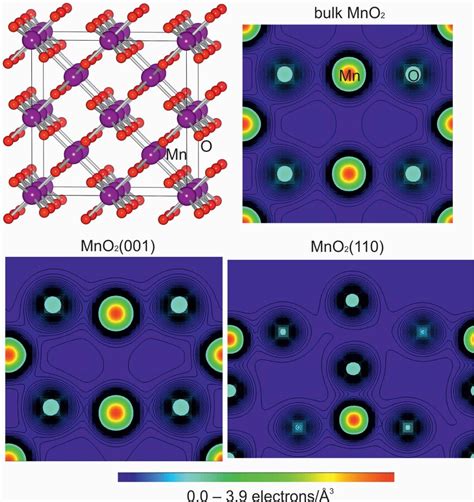 Crystal Structure Of Mno2 Together With Vertical Cut Through The Download Scientific Diagram
