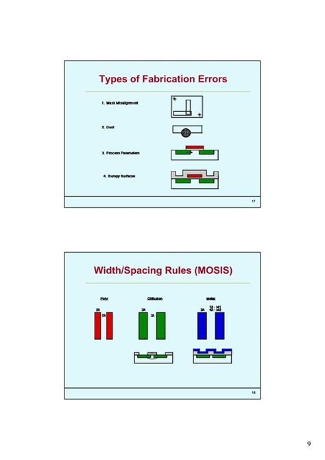 Vlsi Design Styles Pdf