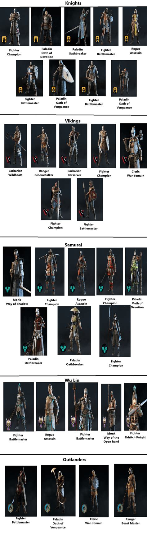 for honor heroes if they had bg3 classes r forhonor