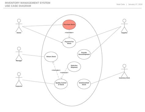 Uml Use Case Diagram