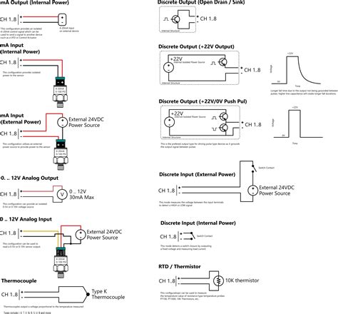 Multifunction Analog Input Output FlexSCADA