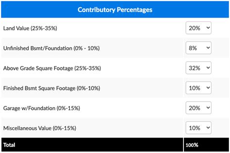 calculate property adjustments and adjust your comps saasplex x