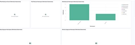 Unable To Get The Metricbeat Kubernetes Overview Data In Kibana